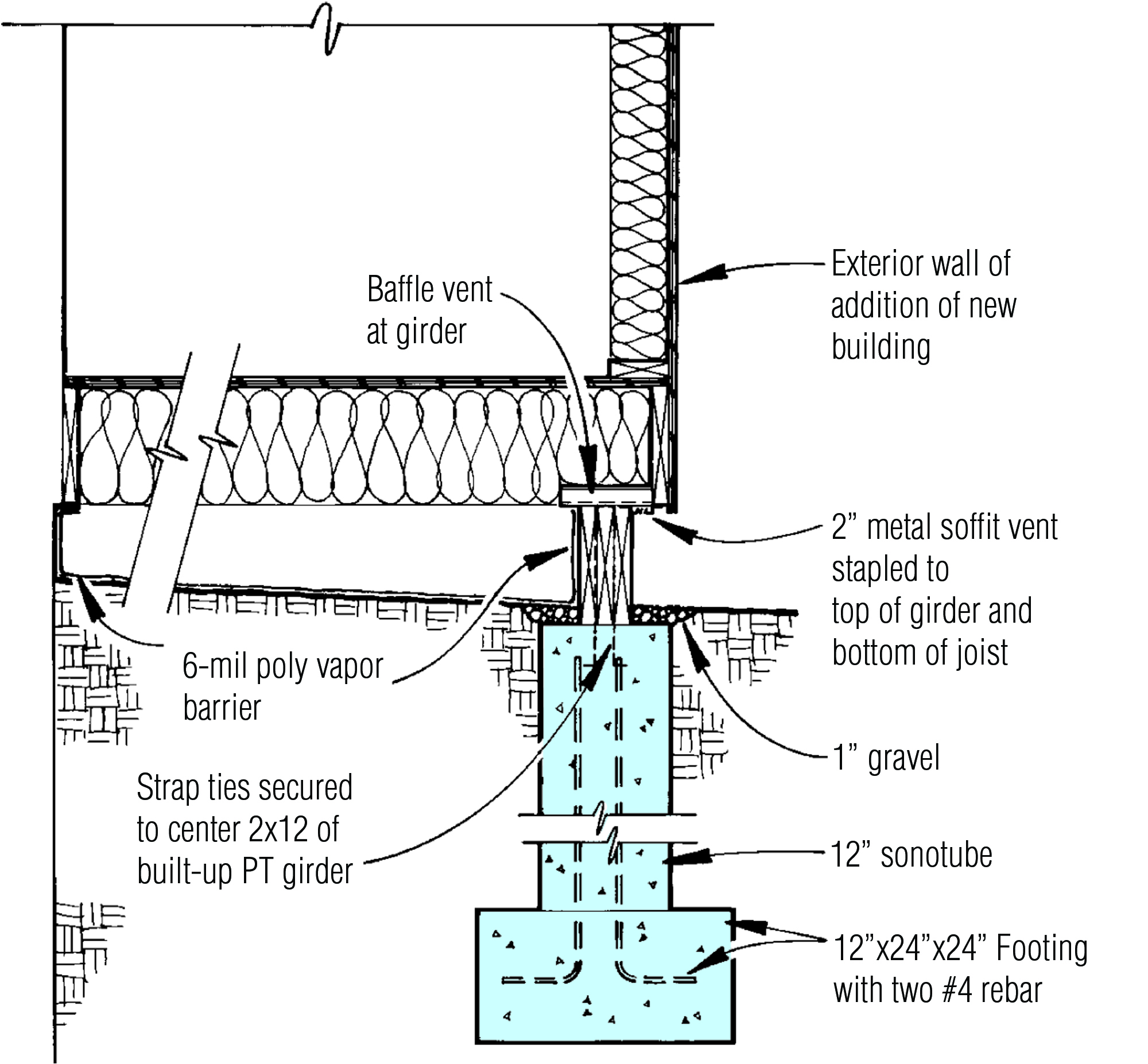JLC Field Guide: Pier Foundations - Journal of Light Construction