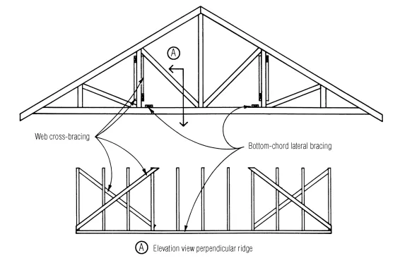 JLC Field Guide: Roof Trusses - Journal of Light Construction