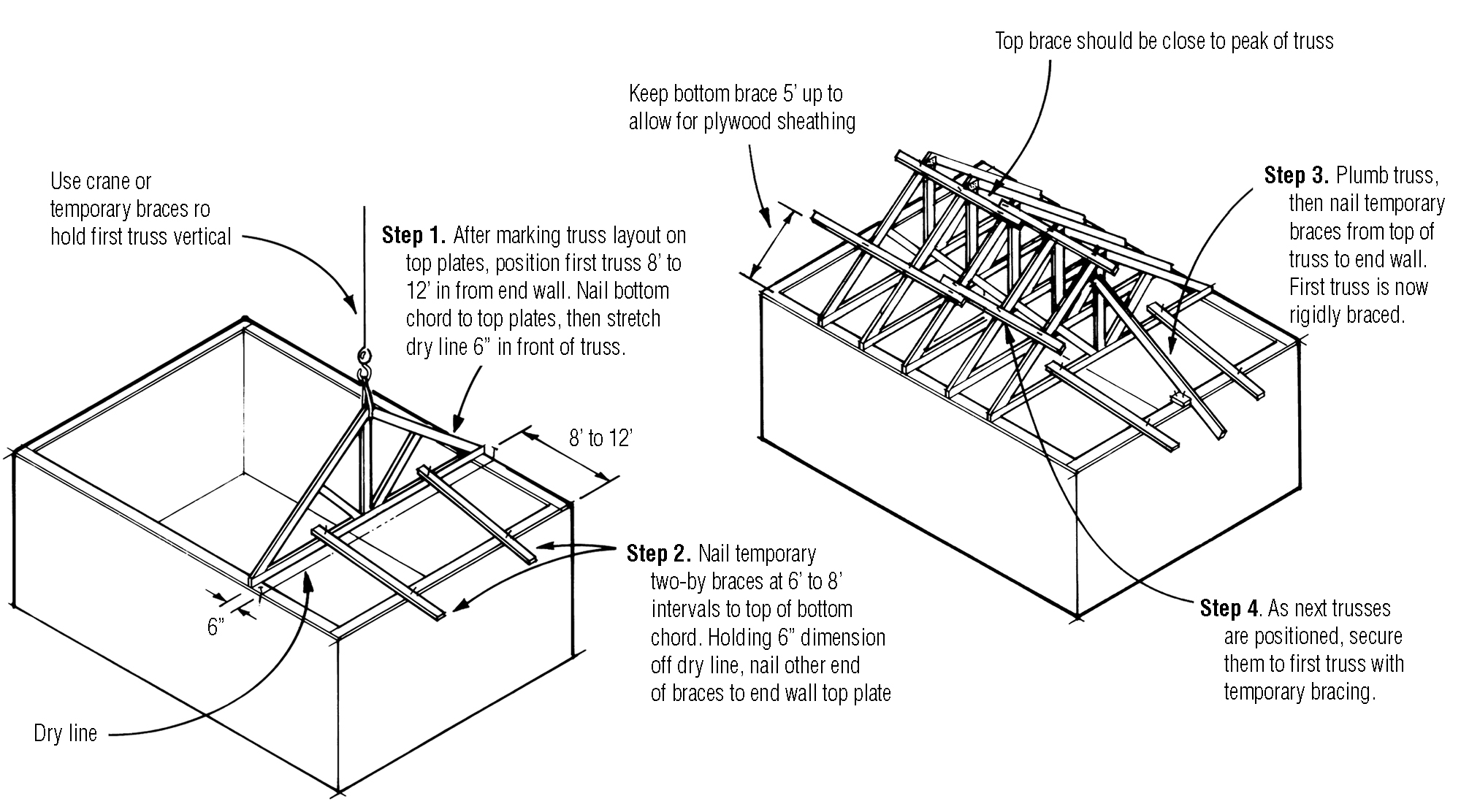 Temporary Bracing: The First Truss