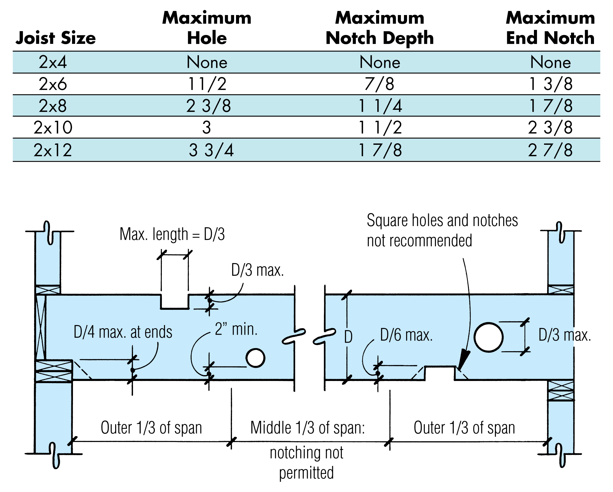 JLC Field Guide: Dimensional Lumber Floors - Journal of Light Construction