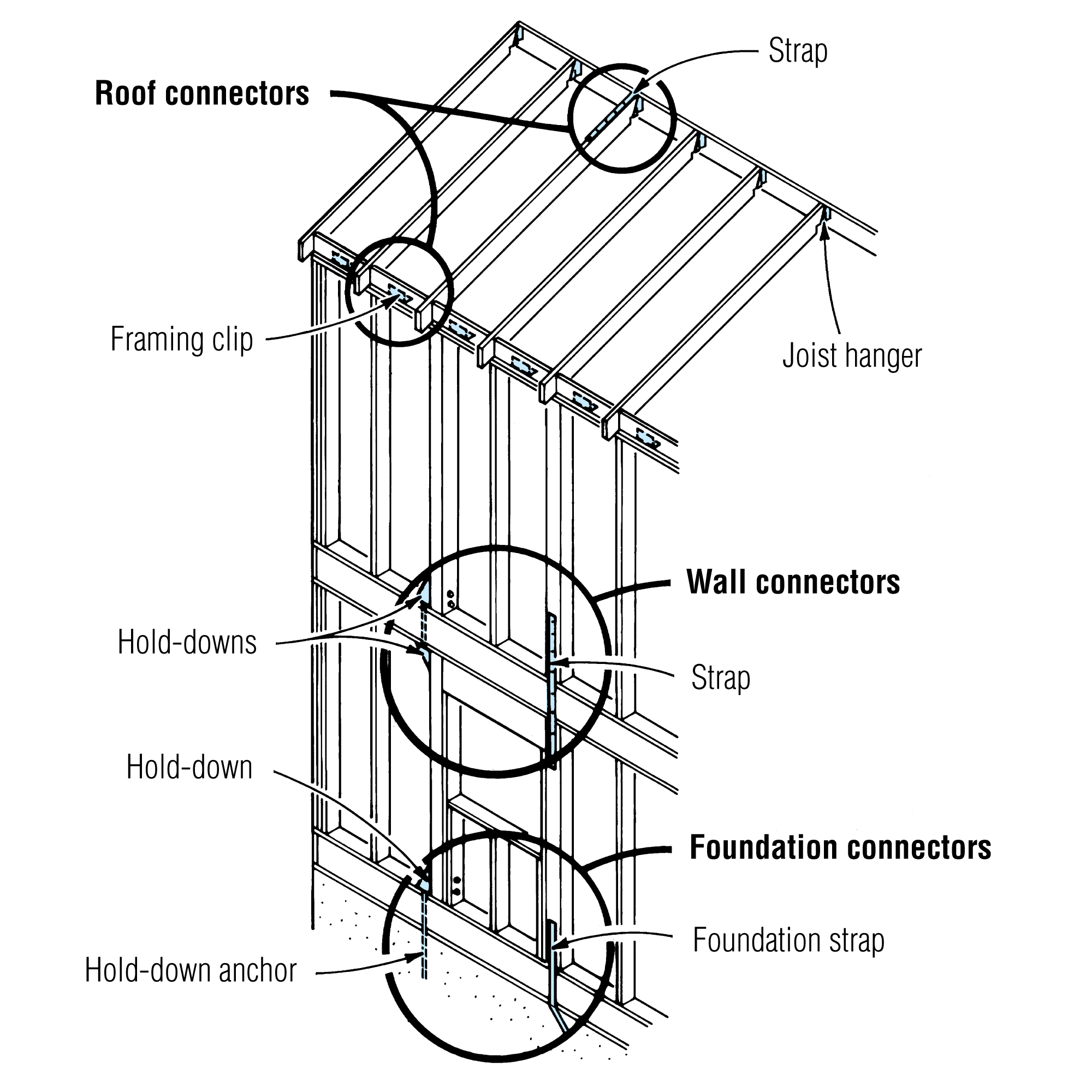 JLC Field Guide: Sheathing and Shear Panel - Journal of Light Construction