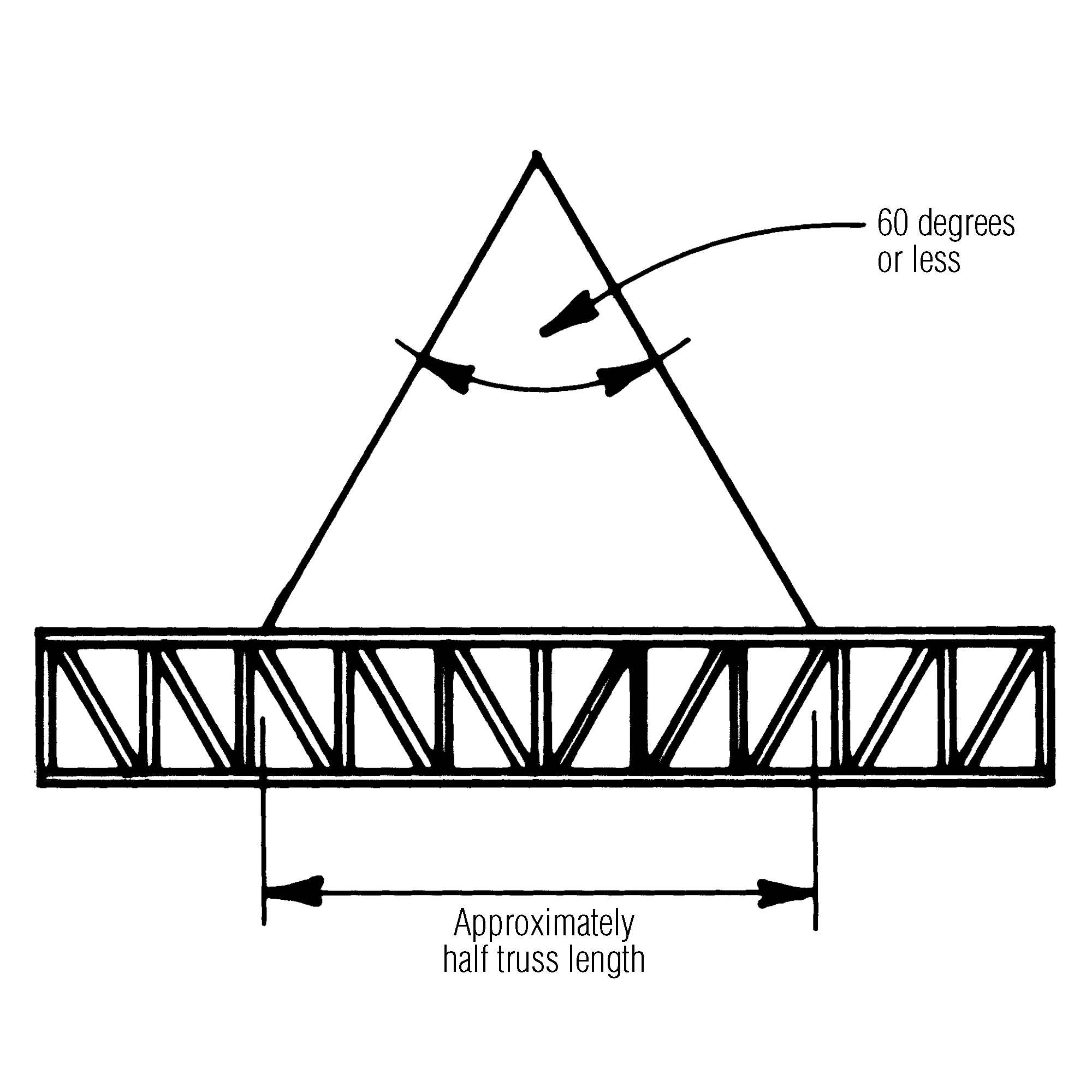 JLC Field Guide: Floor Trusses - Journal of Light Construction