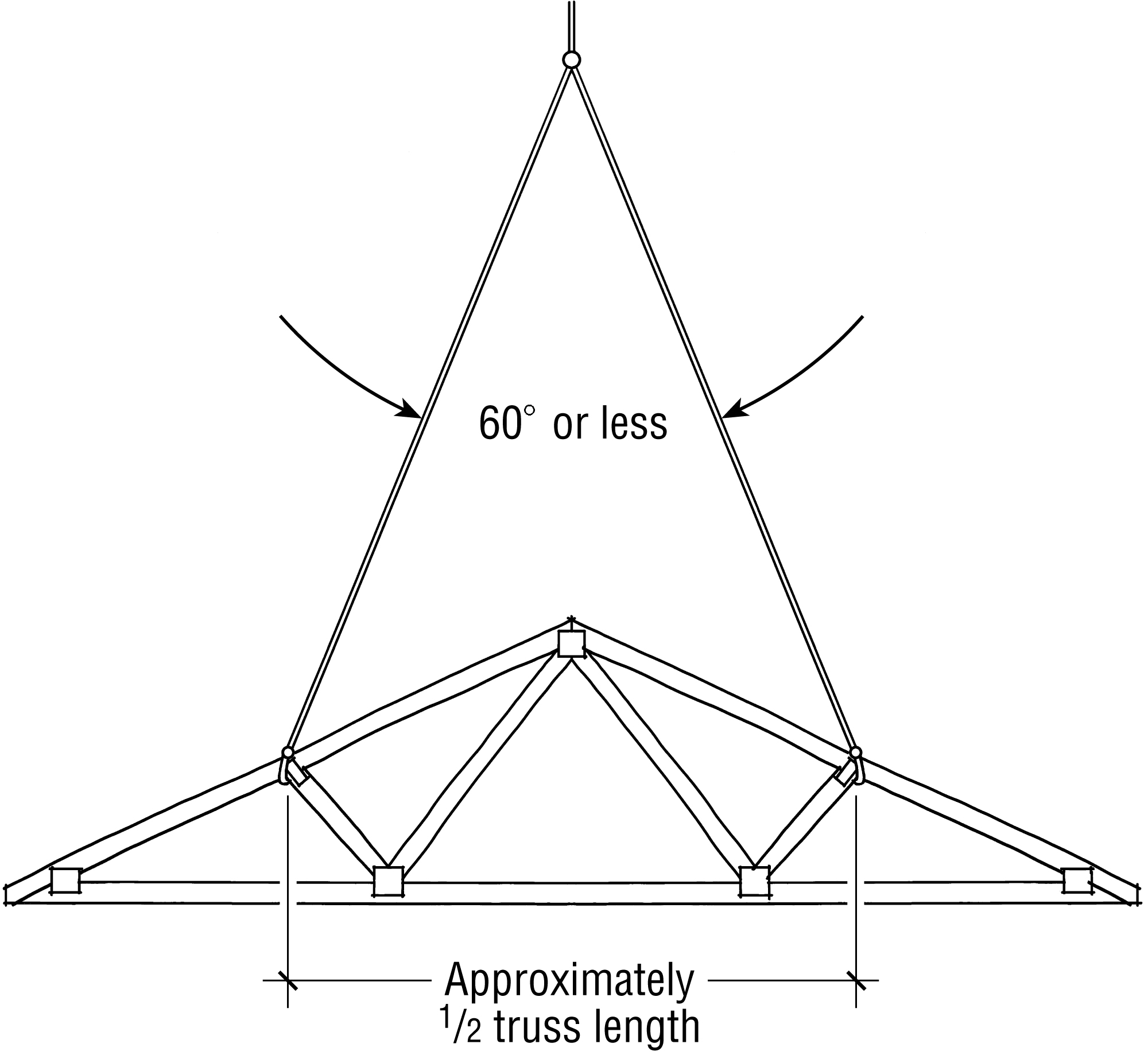 JLC Field Guide: Roof Trusses - Journal of Light Construction