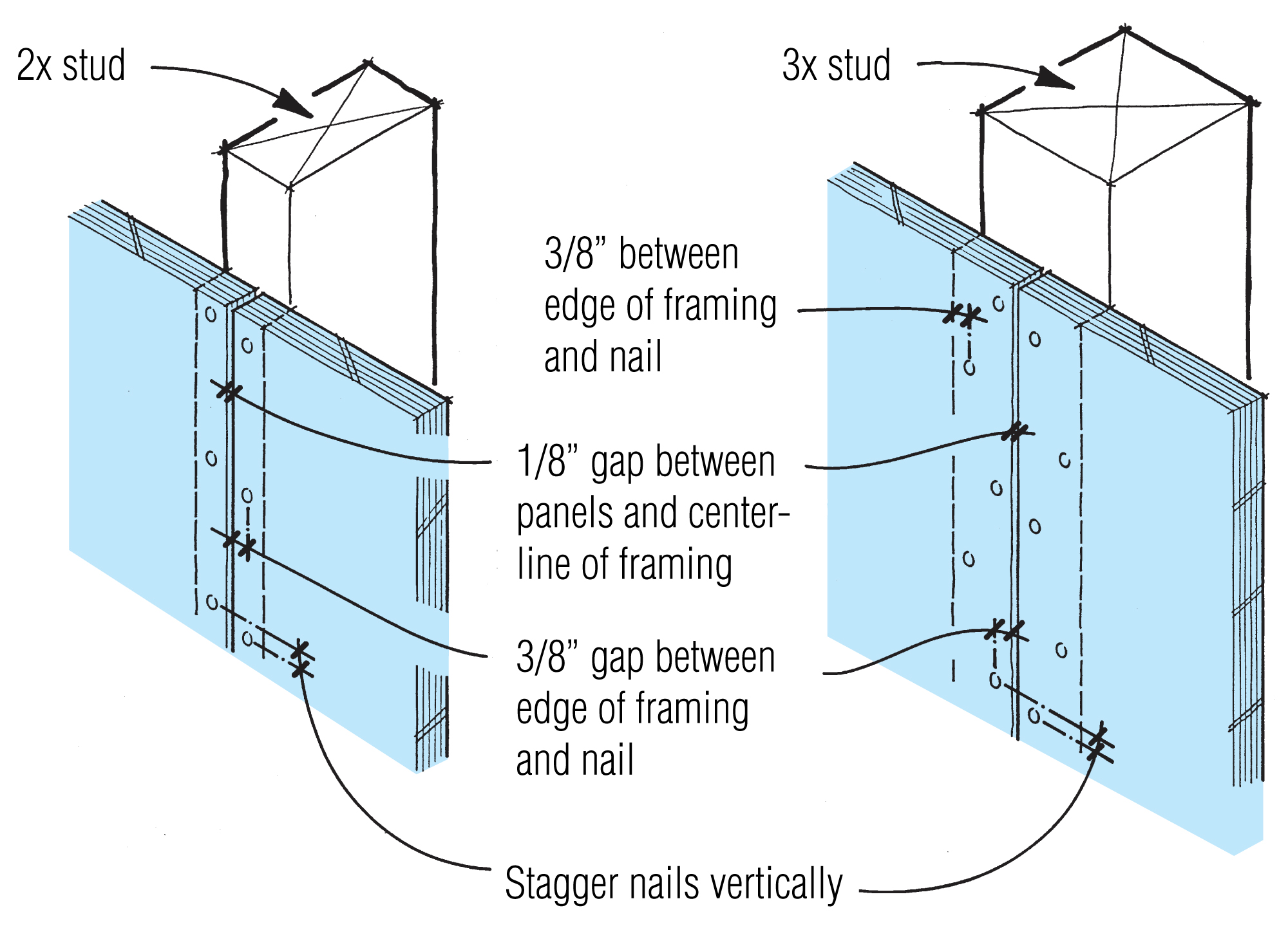 JLC Field Guide: Sheathing and Shear Panel - Journal of Light Construction