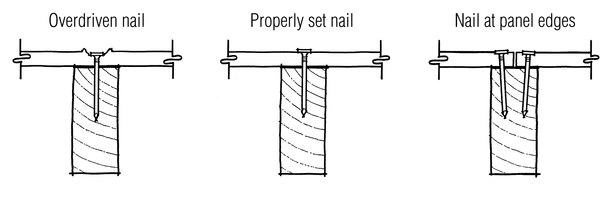 JLC Field Guide: Sheathing and Shear Panel - Journal of Light Construction