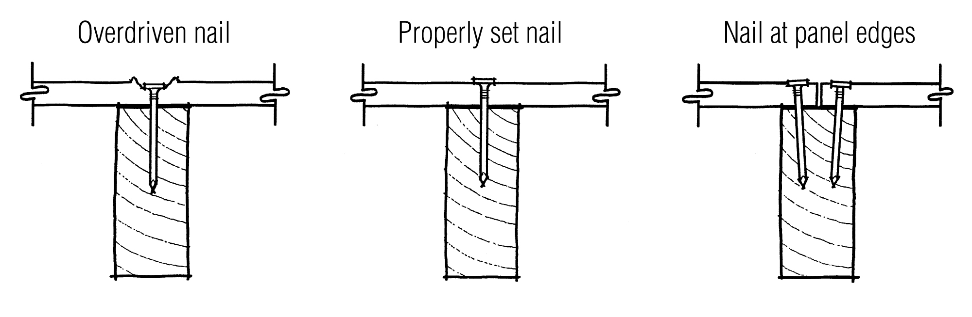 JLC Field Guide: Sheathing and Shear Panel - Journal of Light Construction
