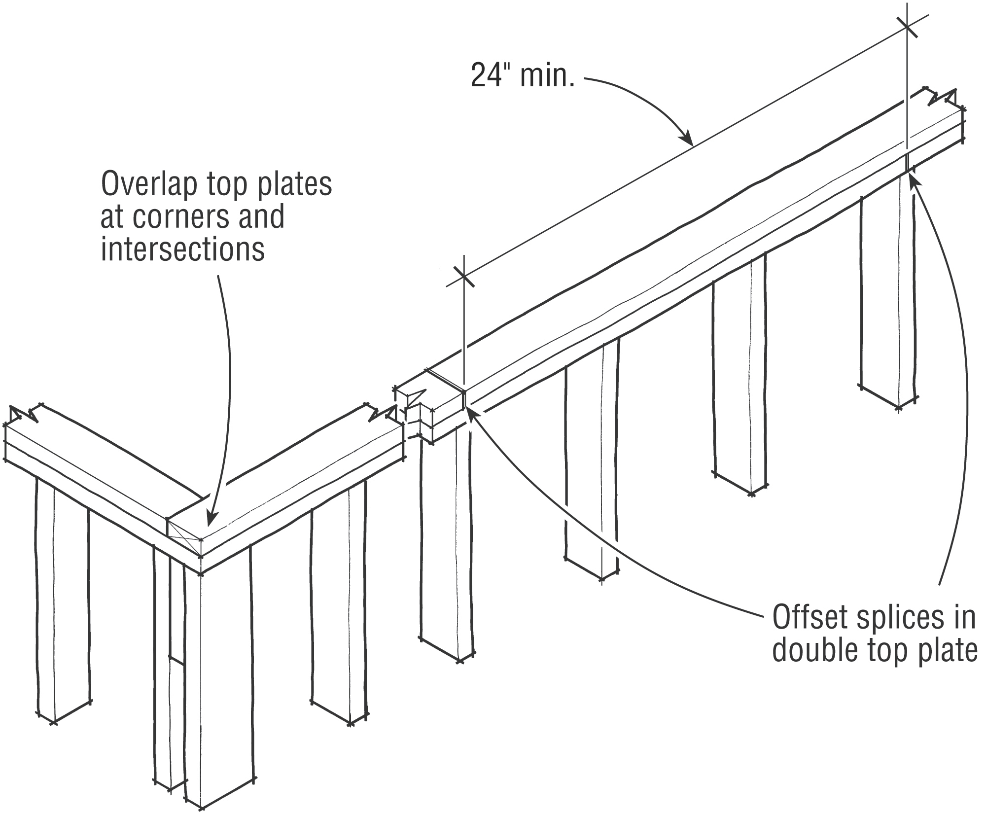 JLC Field Guide: Wall Framing - Journal of Light Construction