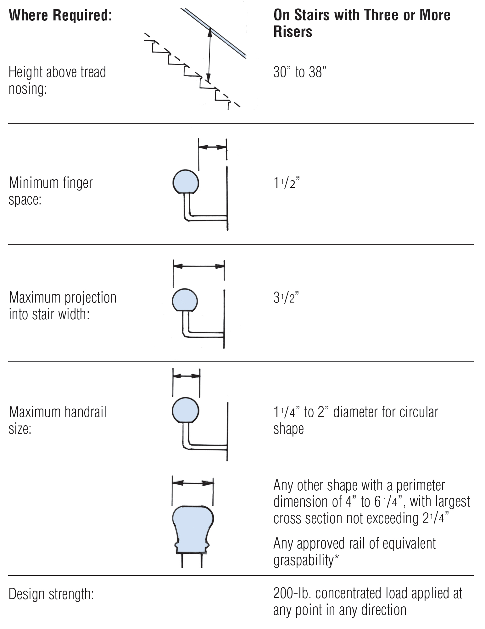 JLC Field Guide: Stairs - Journal of Light Construction