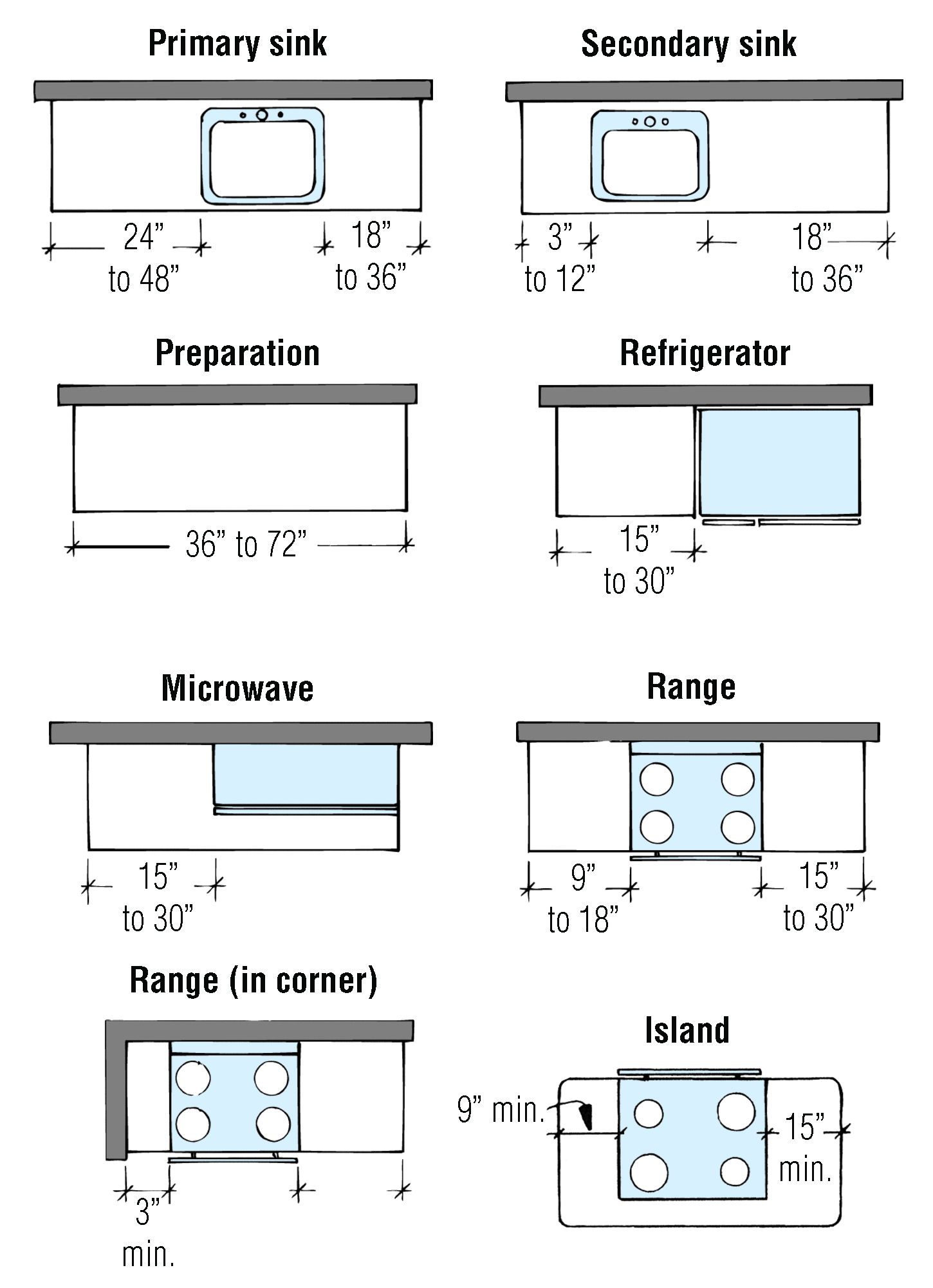 JLC Field Guide: Kitchens - Journal of Light Construction