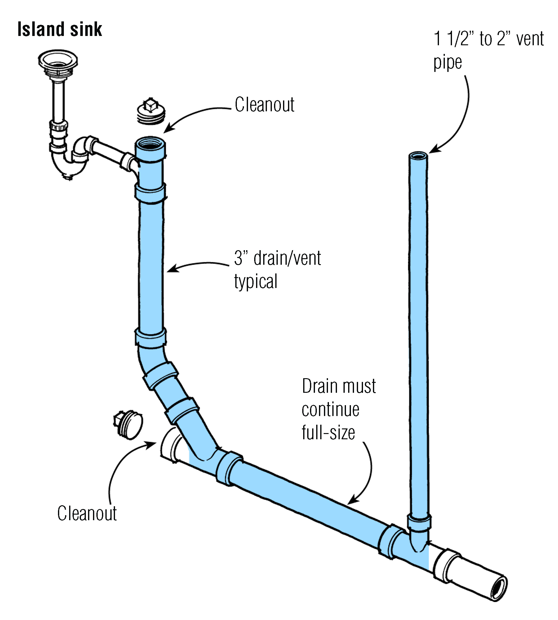 JLC Field Guide: Vents - Journal of Light Construction