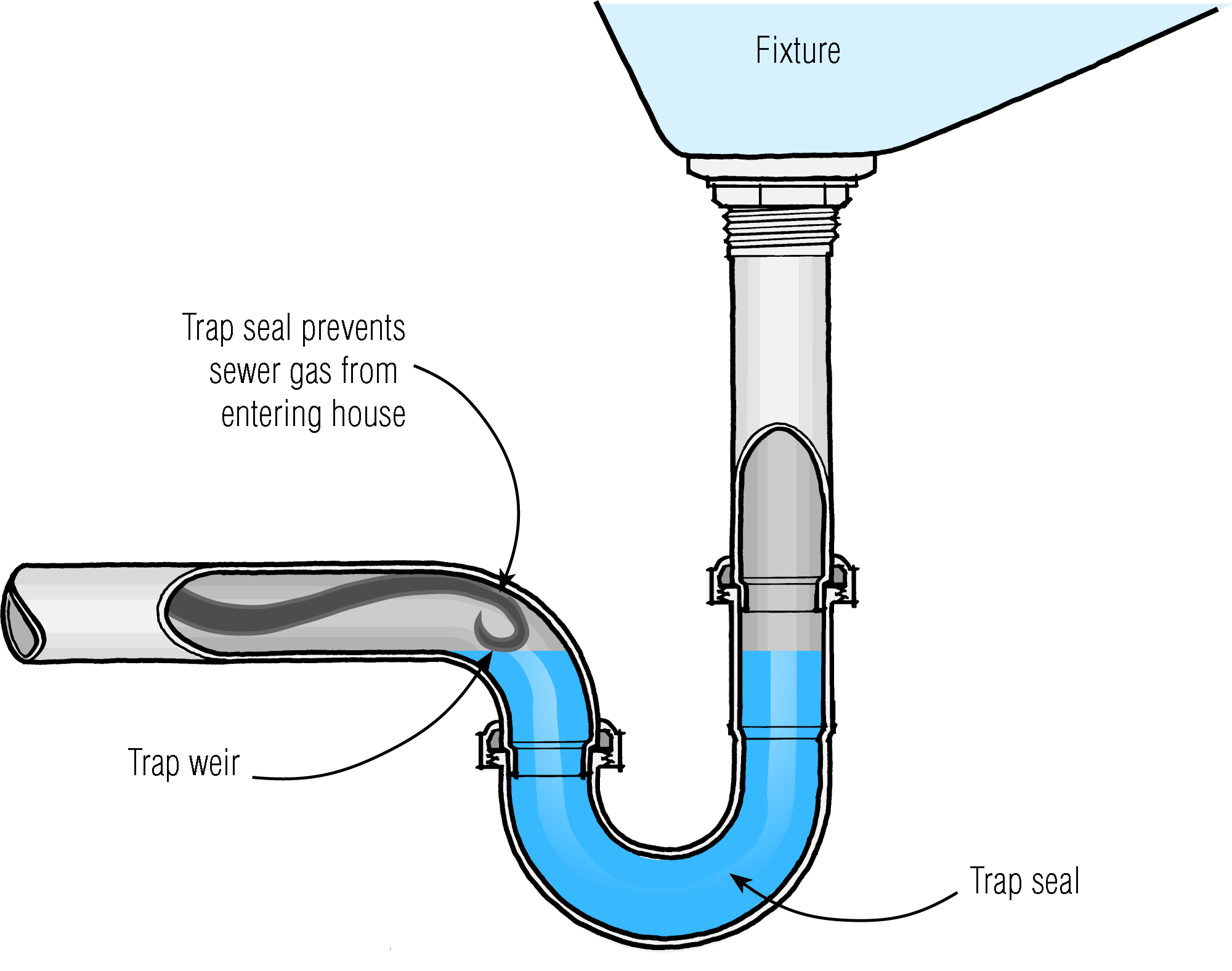 JLC Field Guide: Drains - Journal of Light Construction