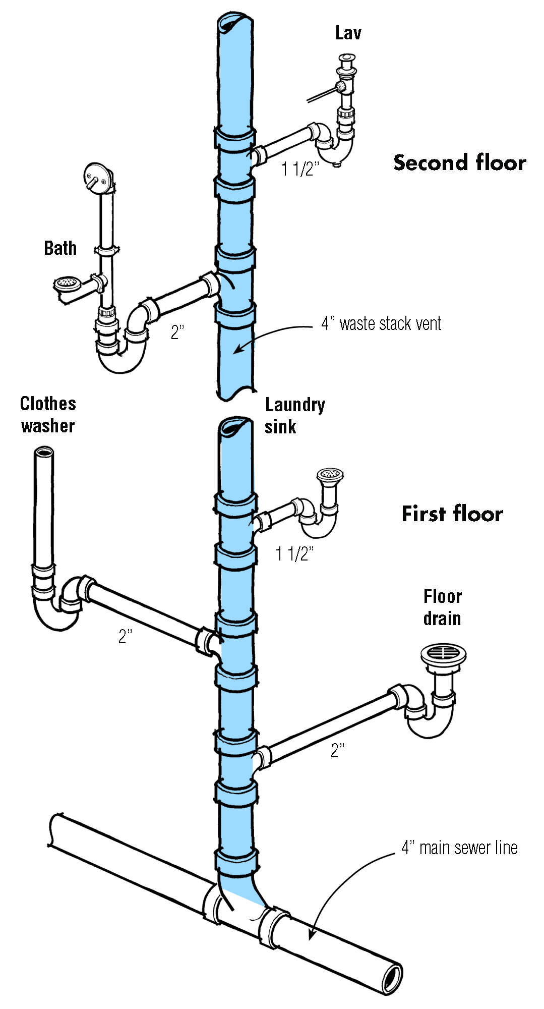 JLC Field Guide: Vents - Journal of Light Construction