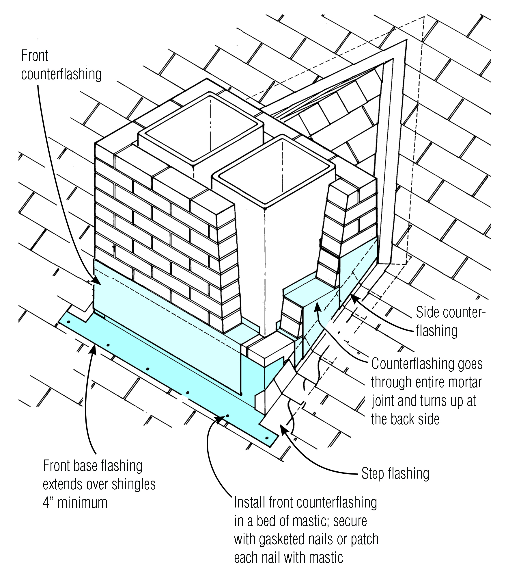JLC Field Guide: Flashing - Journal of Light Construction