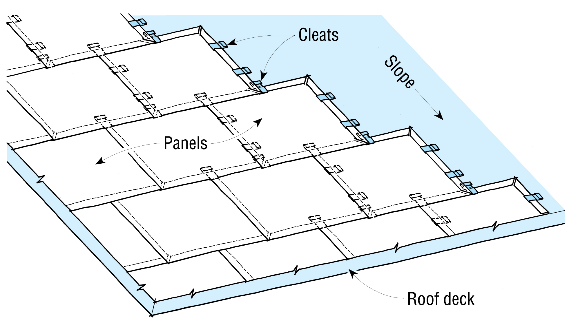 JLC Field Guide: Metal Panels - Journal of Light Construction