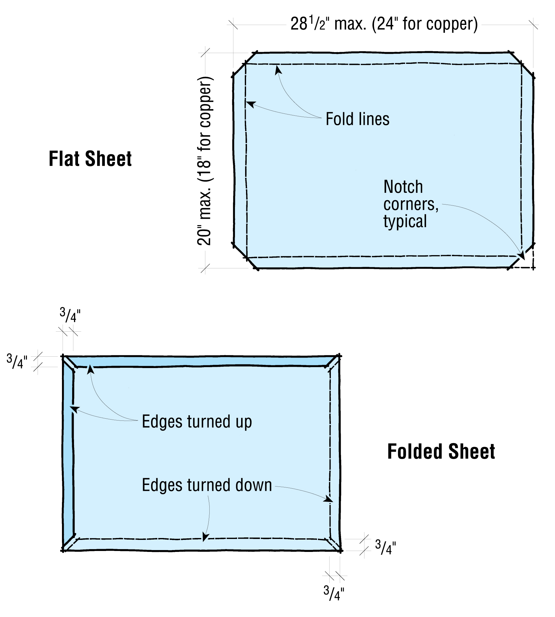 JLC Field Guide: Metal Panels - Journal of Light Construction