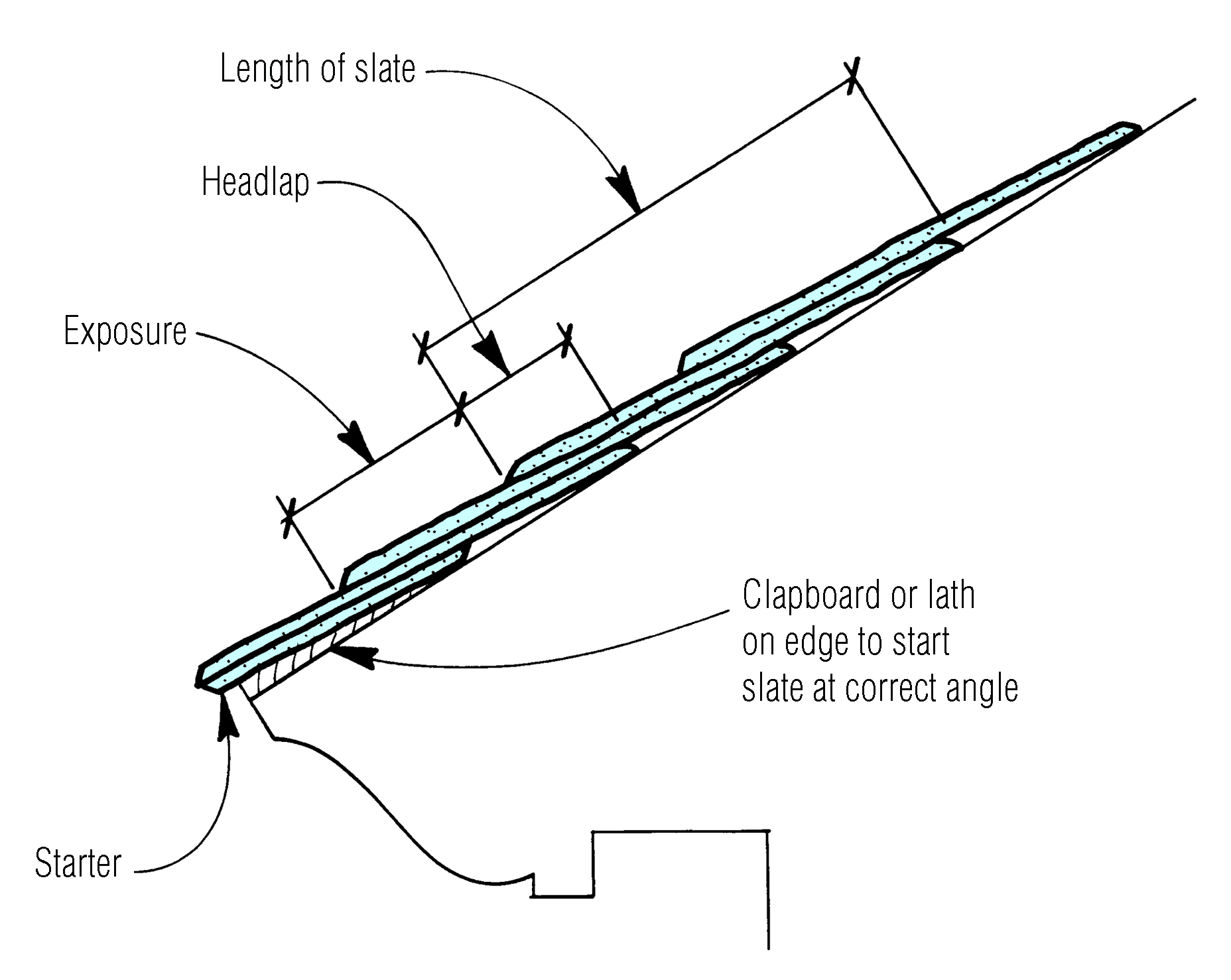 JLC Field Guide: Slate - Journal of Light Construction