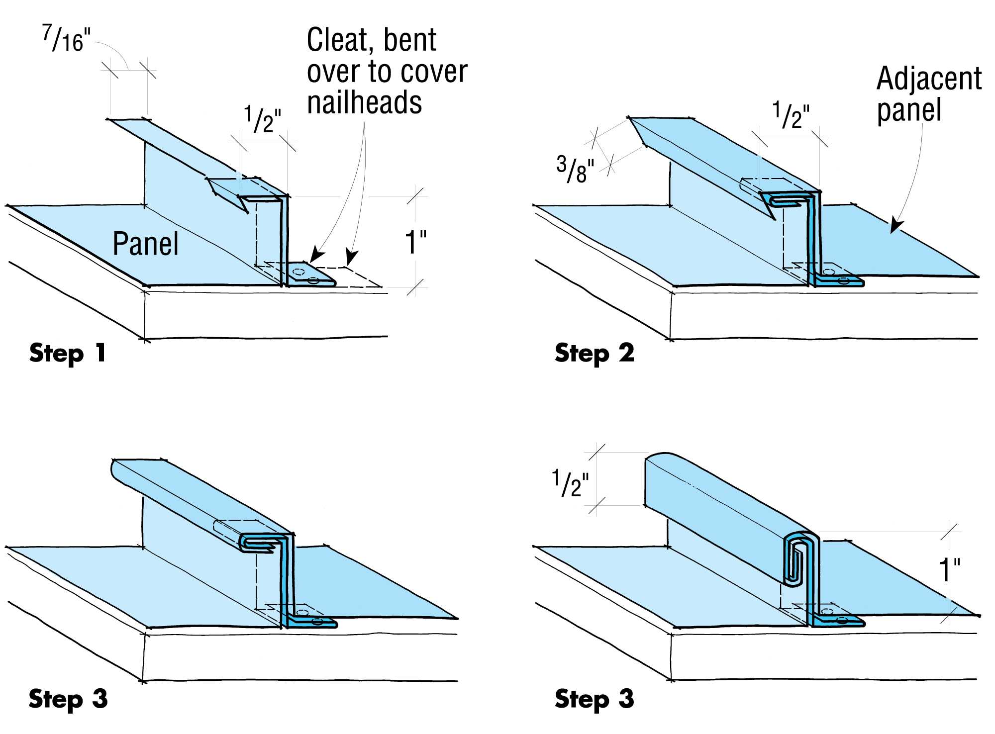 JLC Field Guide: Metal Panels - Journal of Light Construction