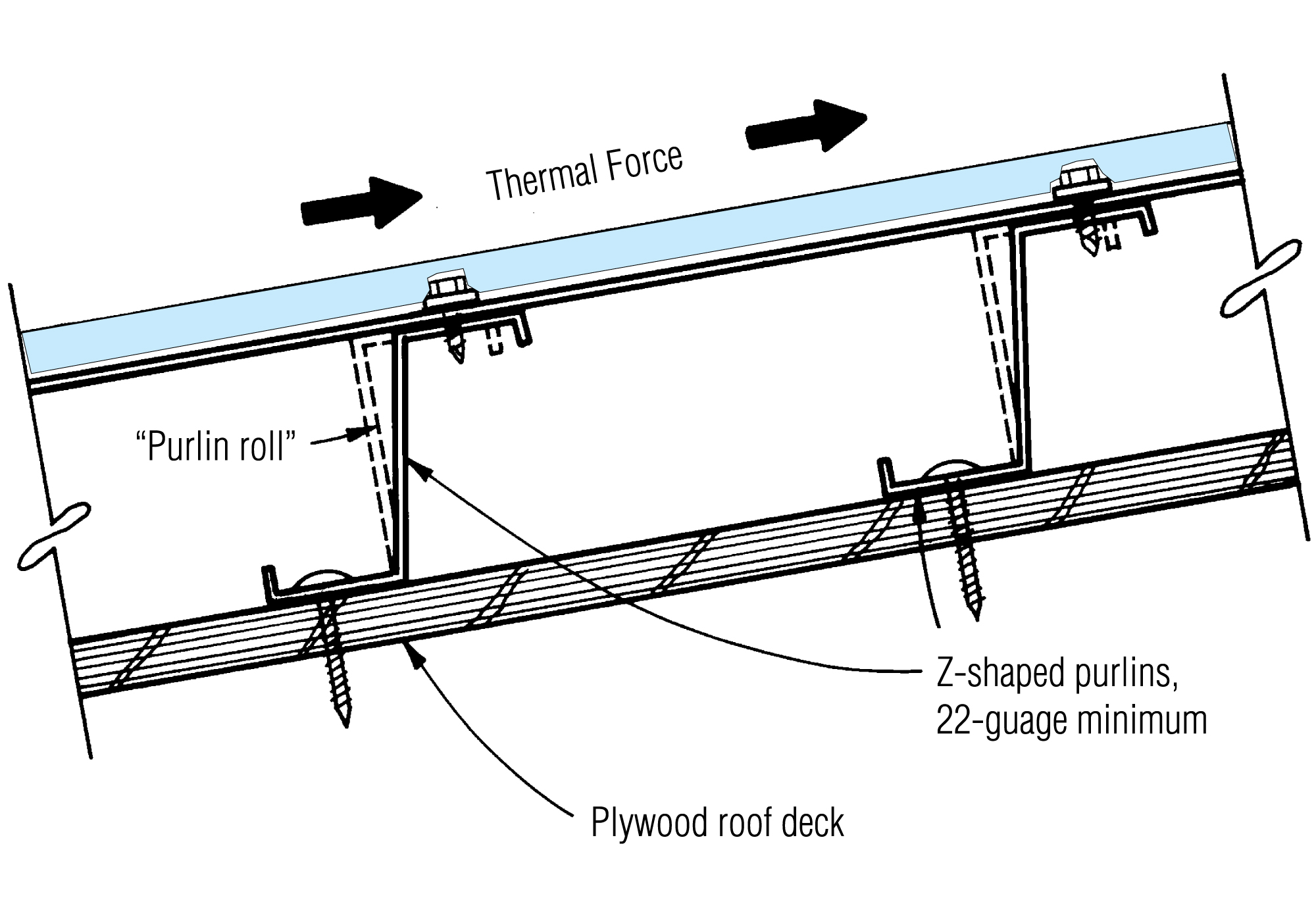 JLC Field Guide: Metal Panels - Journal of Light Construction