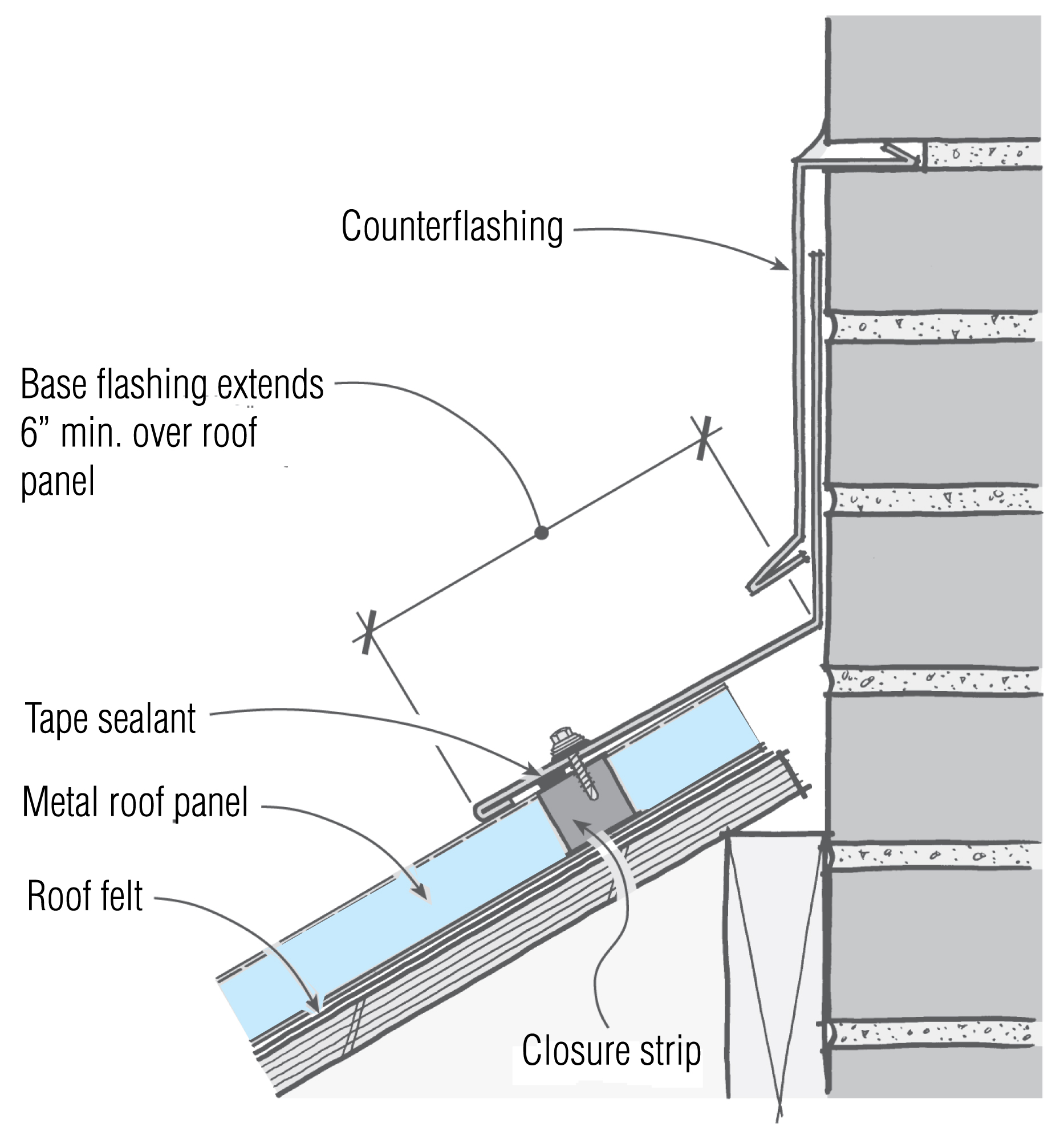 JLC Field Guide: Metal Panels - Journal of Light Construction