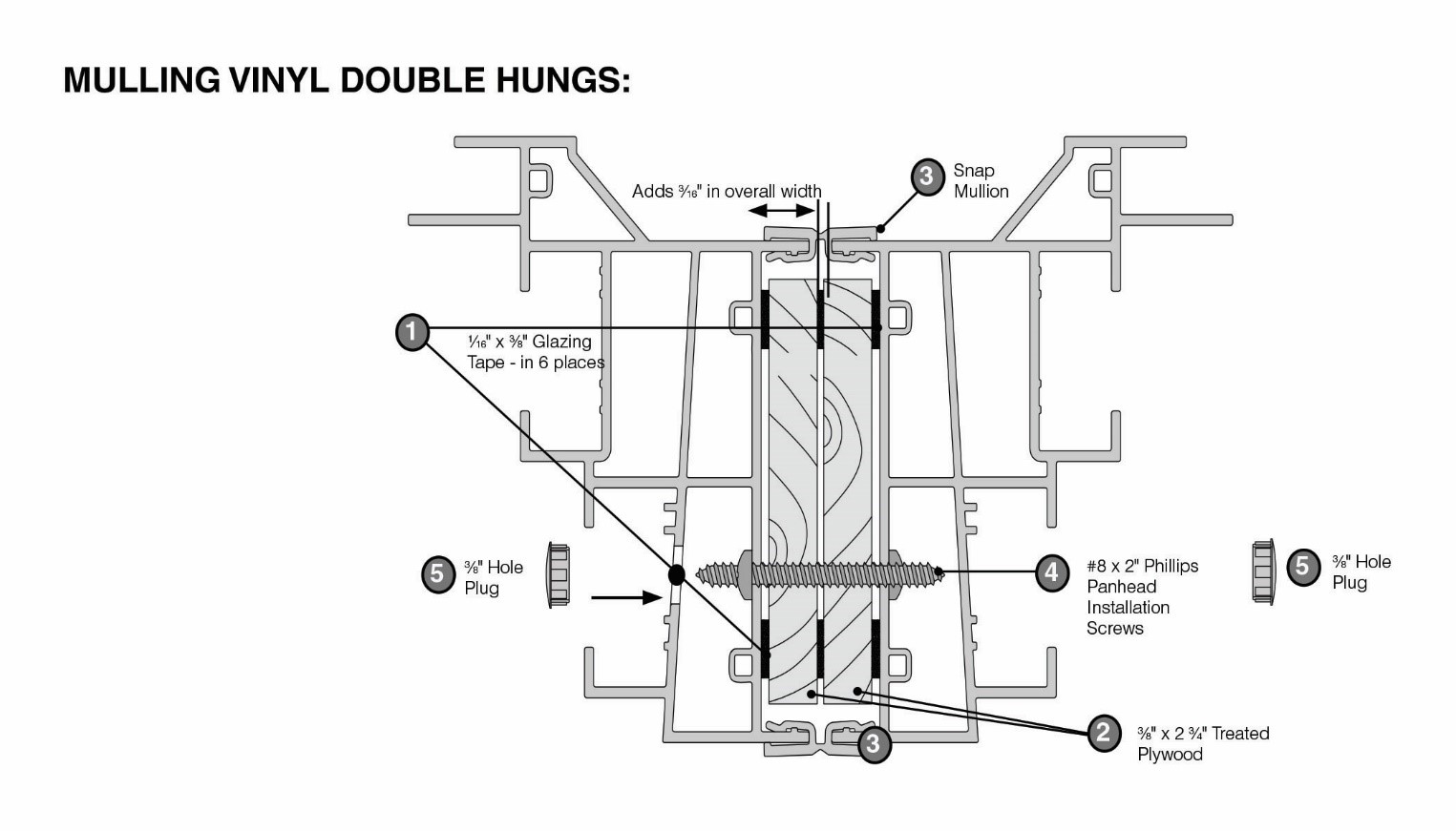 A Step by Step Guide for Mulling Vinyl Windows