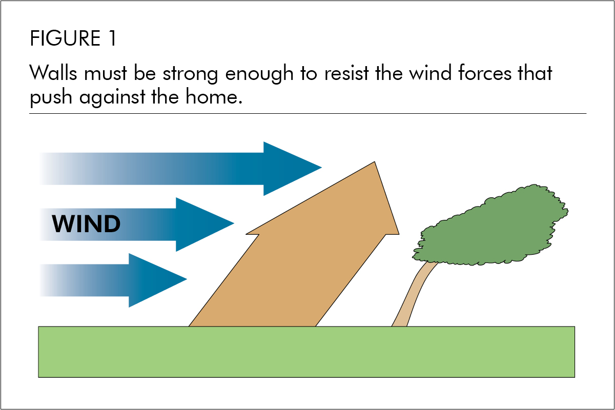 Guidance to Compliance: Navigating IRC Wall Bracing Requirements