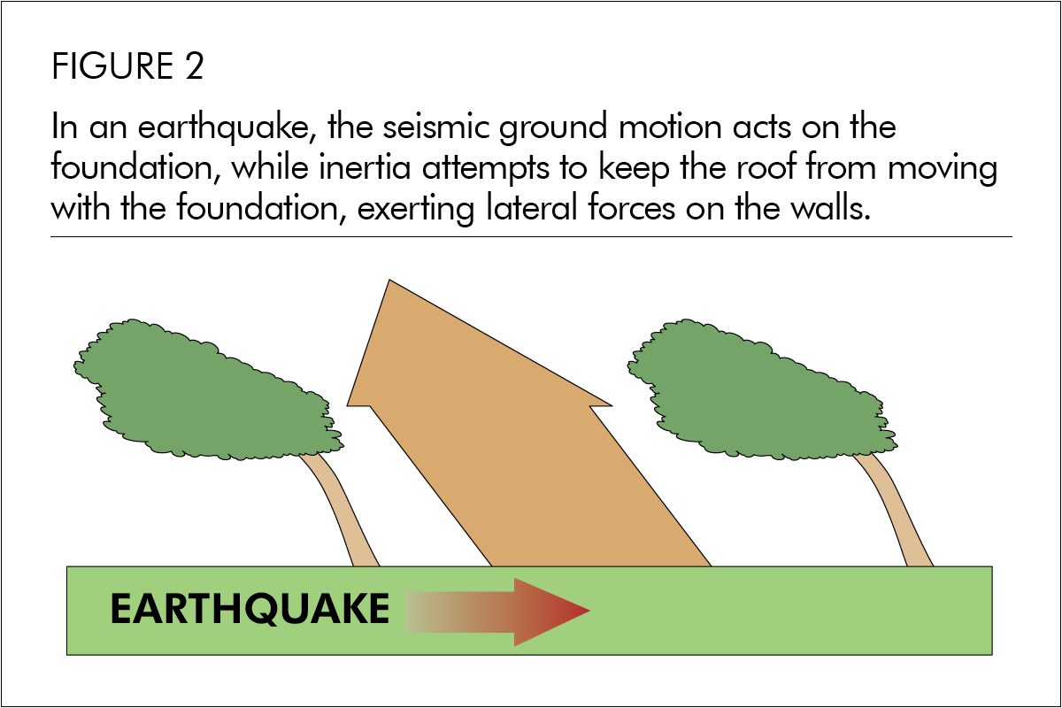 Guidance to Compliance: Navigating IRC Wall Bracing Requirements