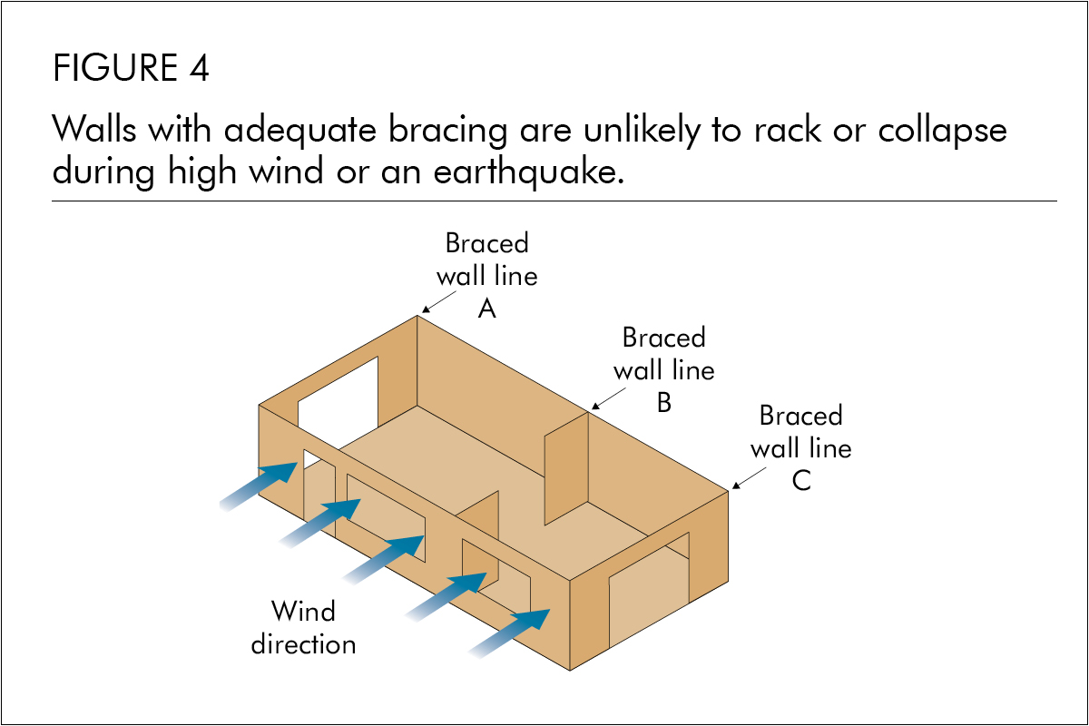 Guidance to Compliance: Navigating IRC Wall Bracing Requirements
