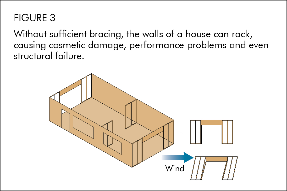 Guidance to Compliance: Navigating IRC Wall Bracing Requirements