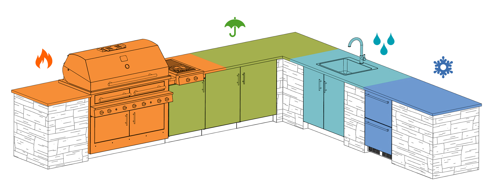 Designing Outdoor Kitchens