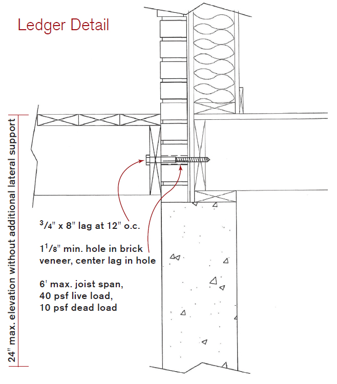 Adding a Deck to a Brick Veneer House