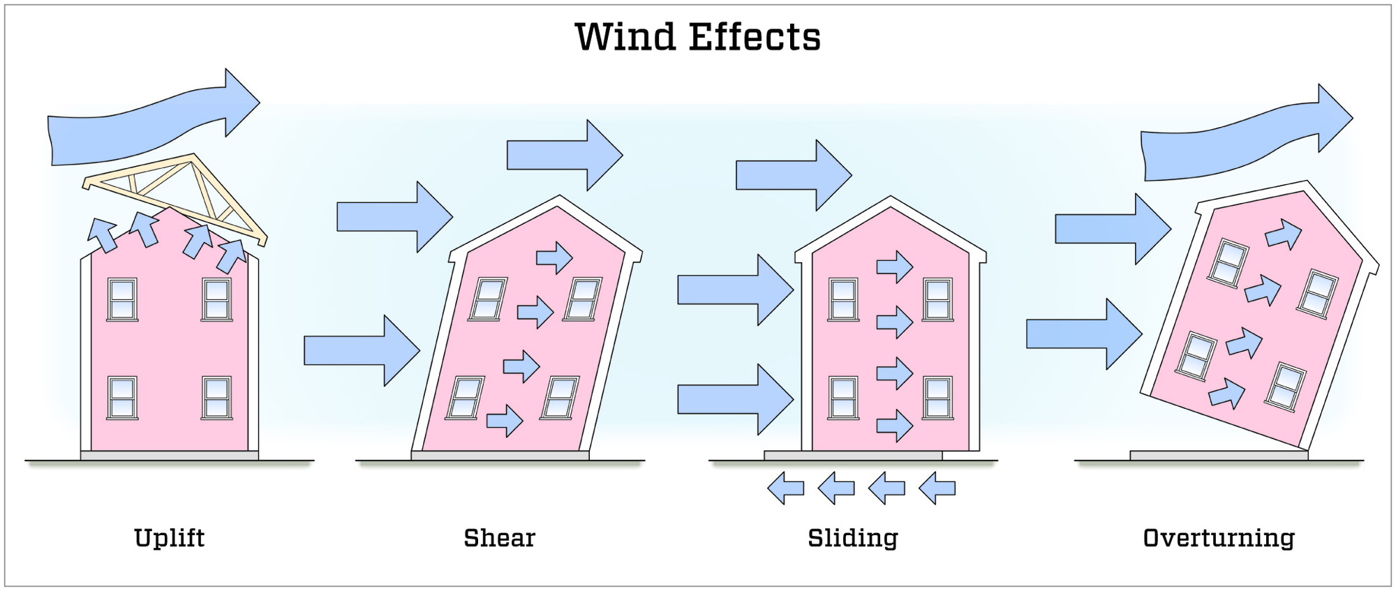 Upgrading the Load Path