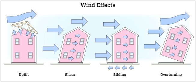 Upgrading the Load Path