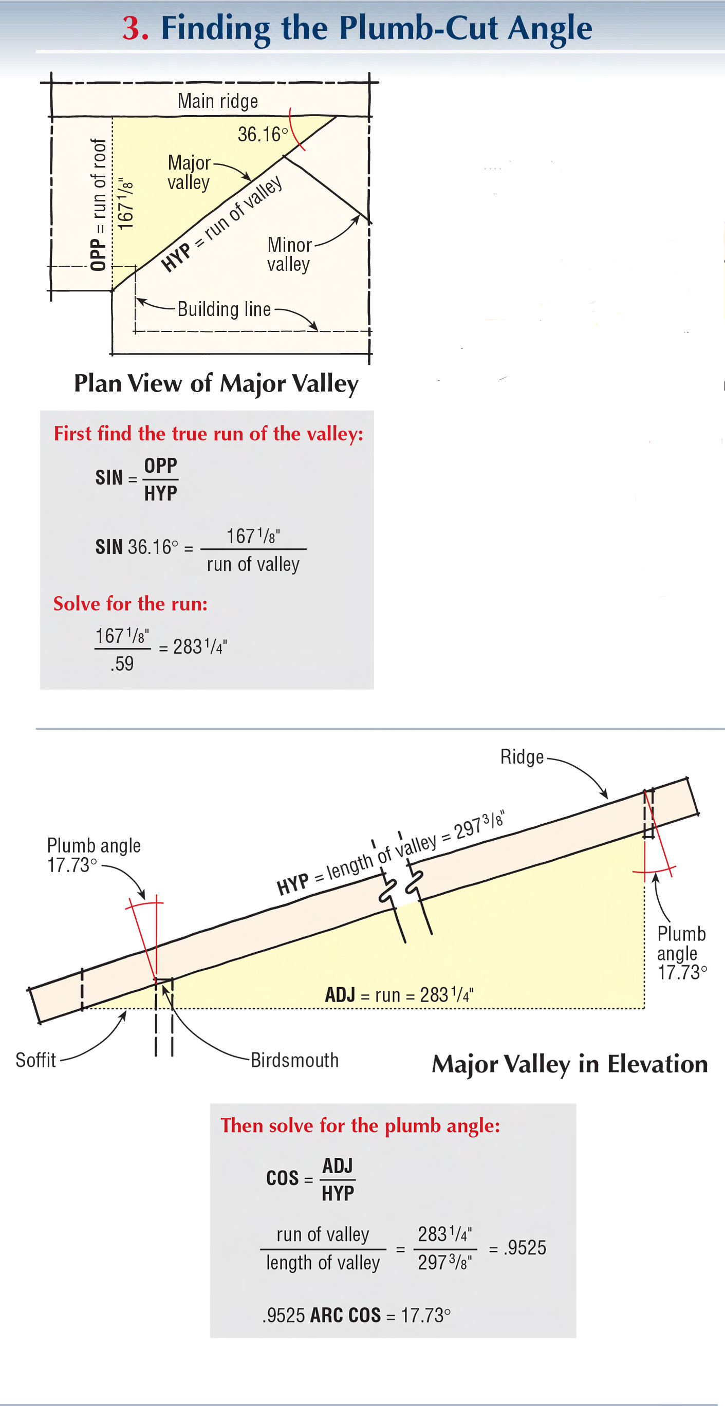 Laying Out an Irregular Valley Rafter