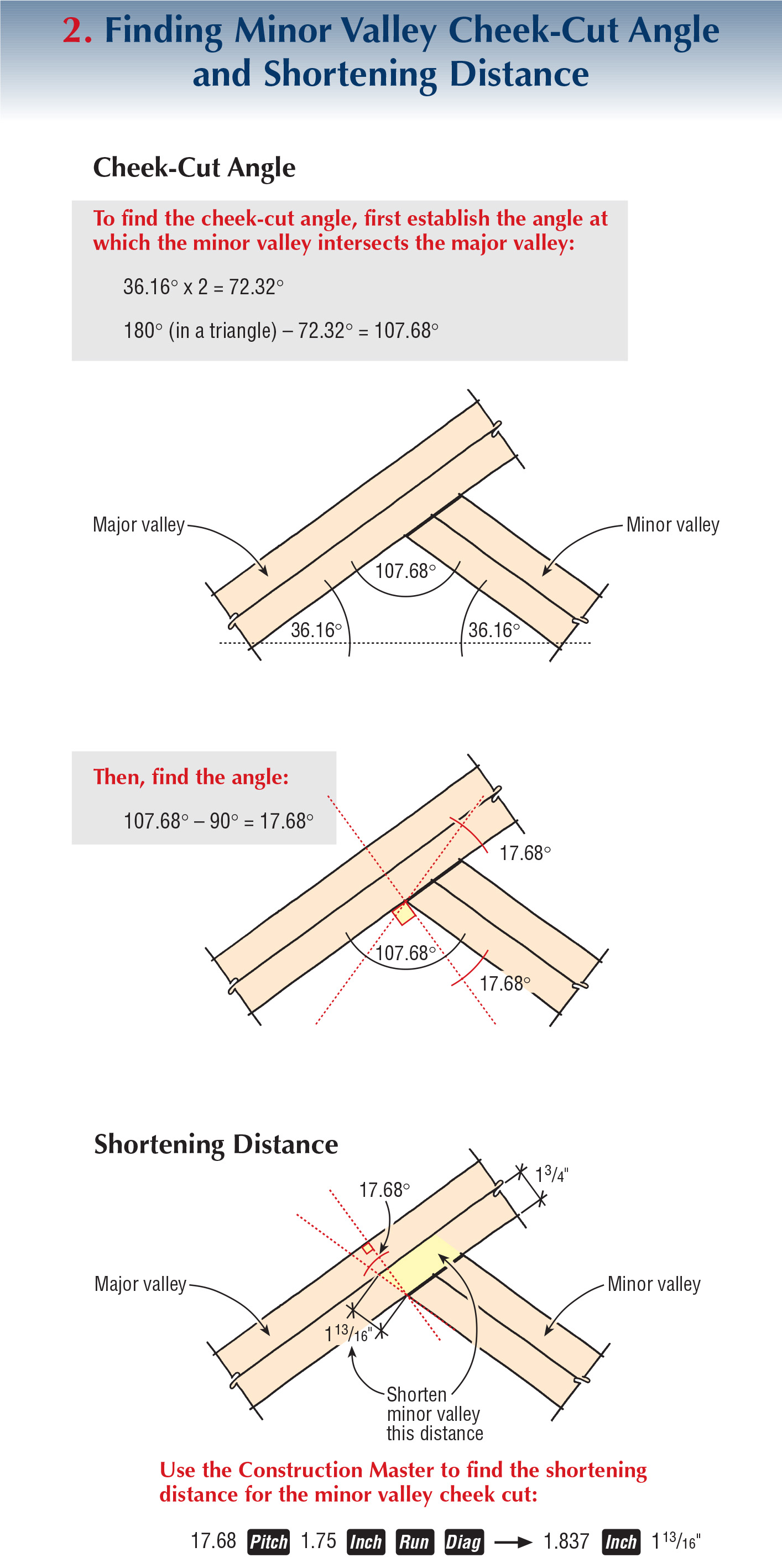 Laying Out an Irregular Valley Rafter