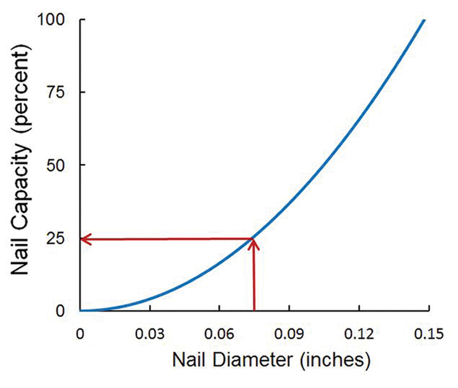 Ledger Strips and the Code