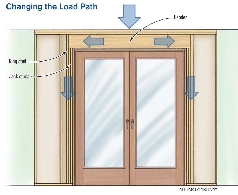 Retrofitting a Sliding Door