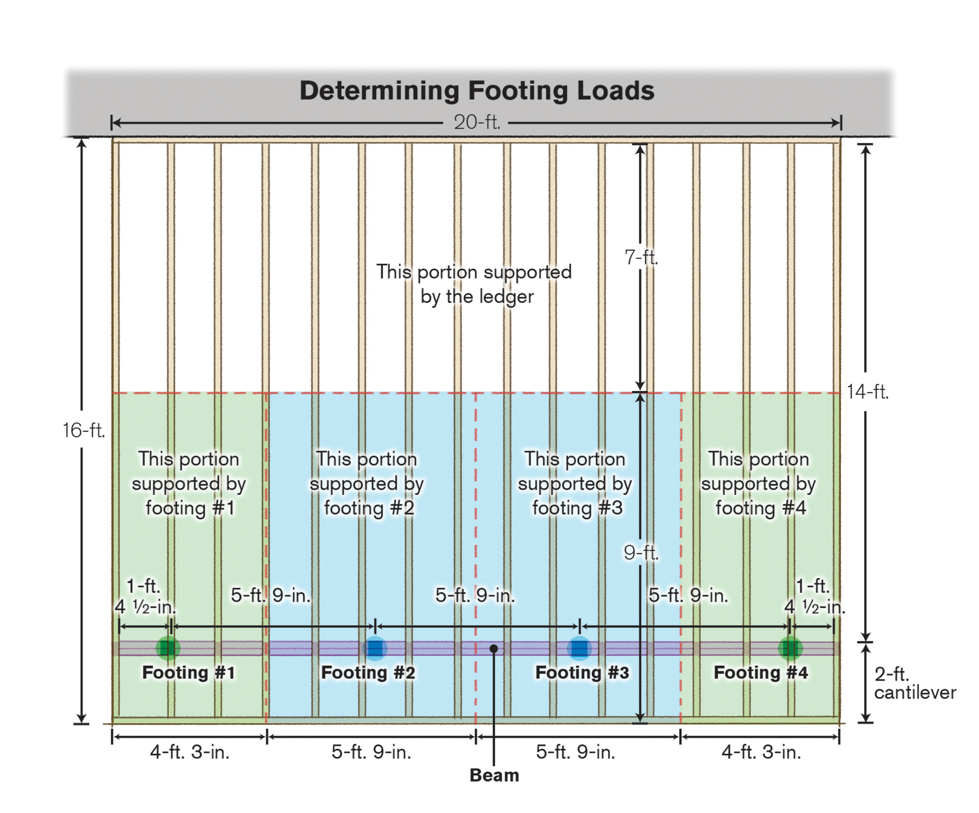 Better Deck Post Sizing