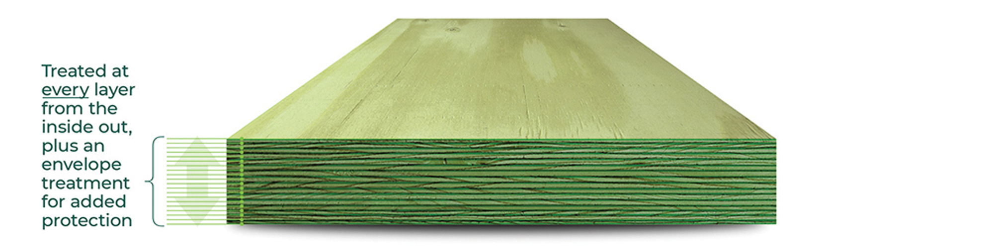Pressure-Treated LVL