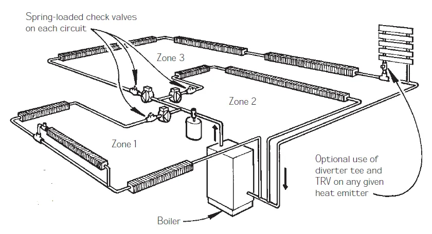Piping Layouts for Hydronic Heat