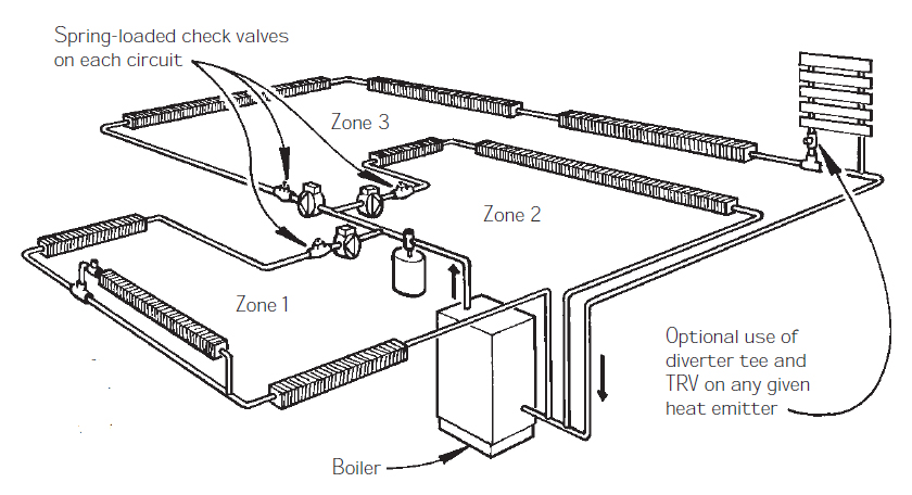 Piping Layouts for Hydronic Heat