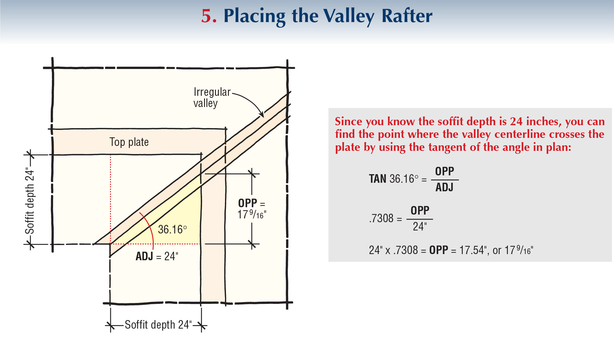 Laying Out an Irregular Valley Rafter