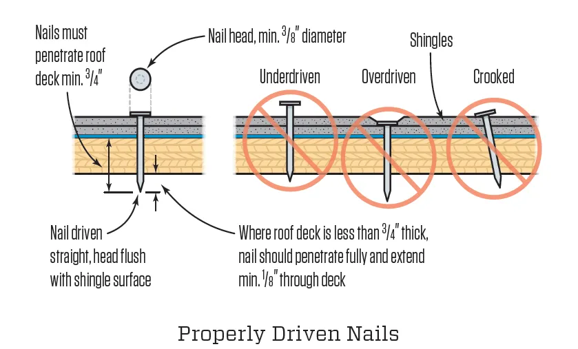 Common Roofing Errors