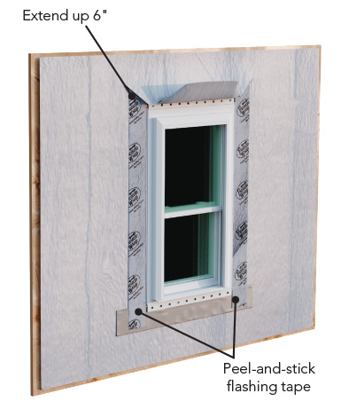 Avoid Costly Callbacks by Following Proper Flashing Procedures