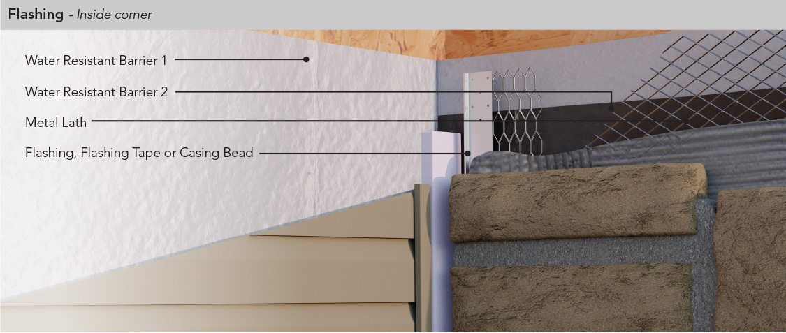 Avoid Costly Callbacks by Following Proper Flashing Procedures