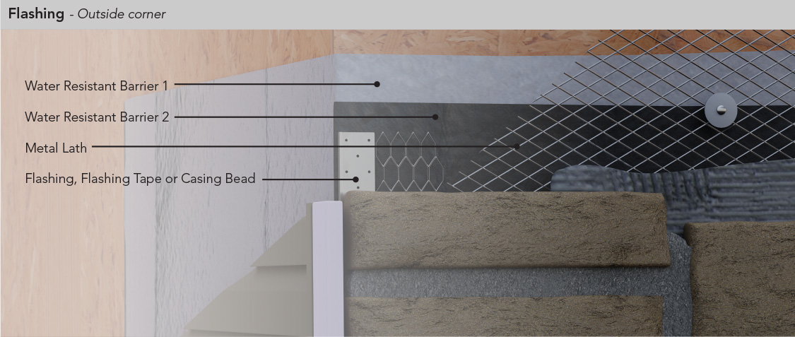 Avoid Costly Callbacks by Following Proper Flashing Procedures