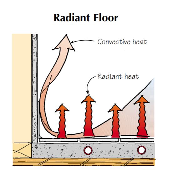 Hydronic Baseboard Basics