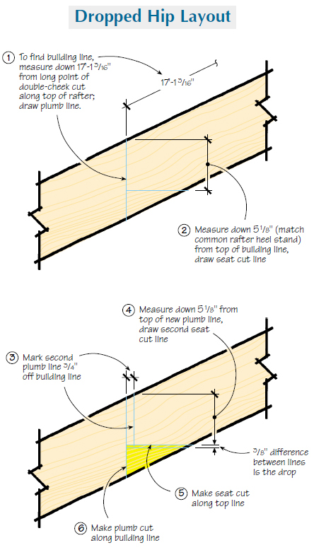 Efficient Rafter Cutting
