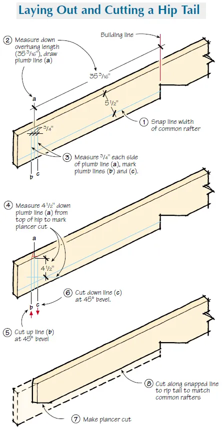 Efficient Rafter Cutting
