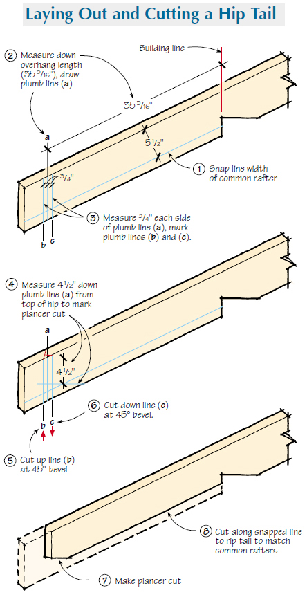 Efficient Rafter Cutting