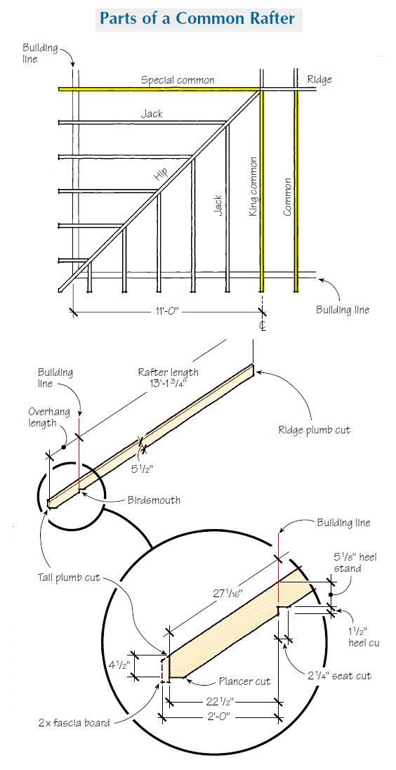 Efficient Rafter Cutting